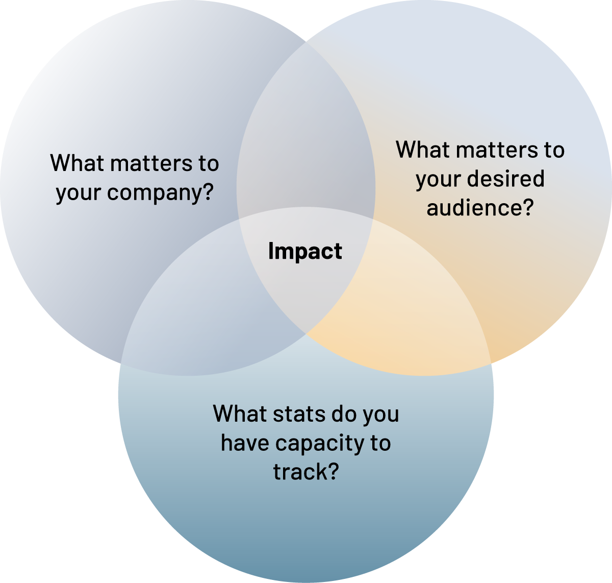 Sustainable Branding